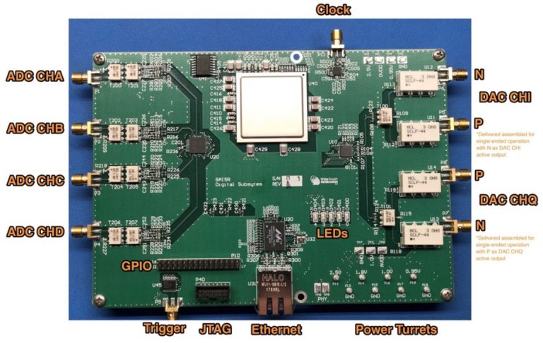 FPGA-Based Digital Subsystem & Multi-Channel Transceiver - Wide Swath ...