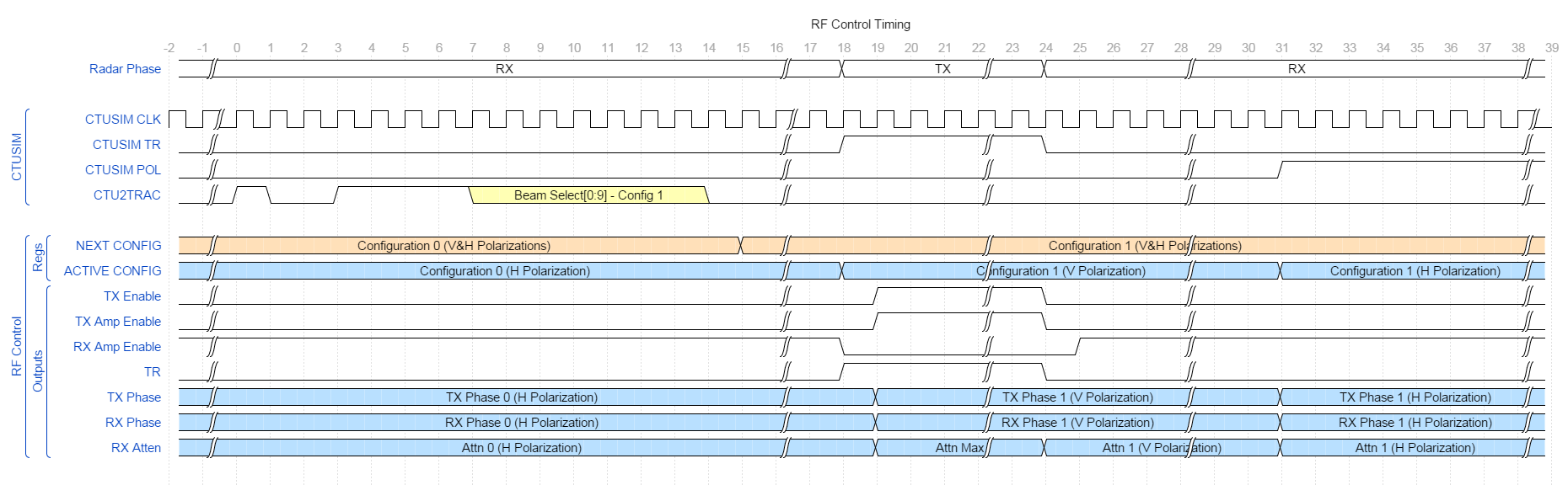 Fpga Based Phased Array Controller Wide Swath Research Llc