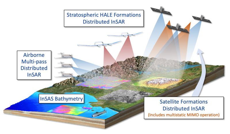 Contract Award: NASA Decadal Survey Incubator - Wide Swath Research, LLC